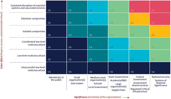 Cyber security incident response planning: Practitioner guidance | Cyber.gov.au